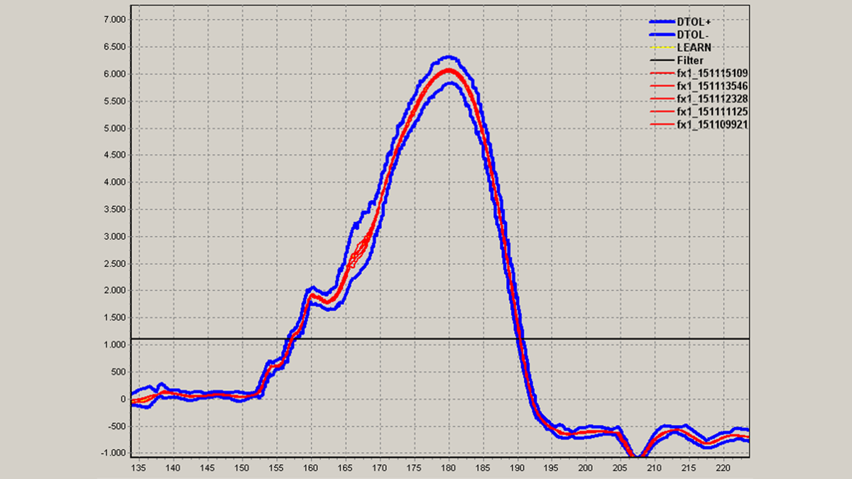 Principios del monitoreo de la fuerza de crimpado - Básico (2 horas en ...